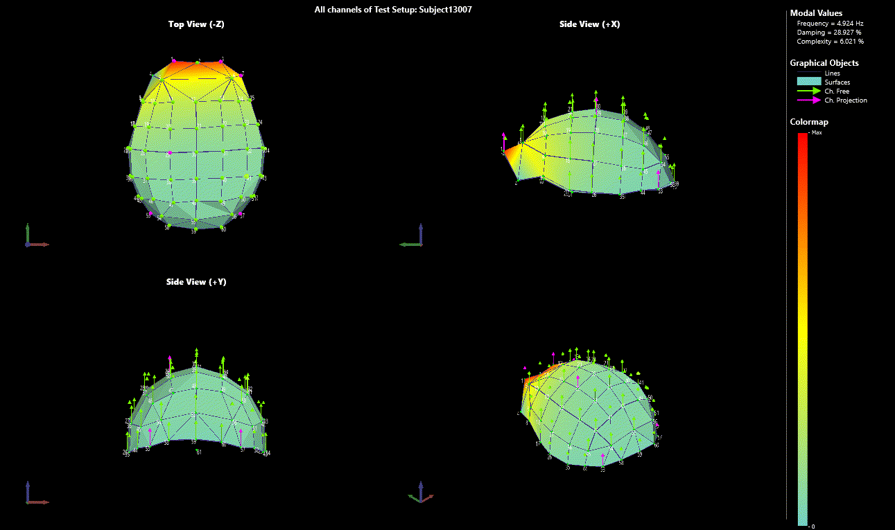 Spatio Temporal Imaging Of Brain Networks From Eeg Data Using