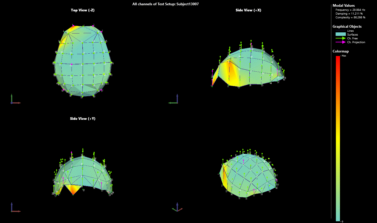 Spatio Temporal Imaging Of Brain Networks From Eeg Data Using Eigenmodes “eeg Spatial Imaging