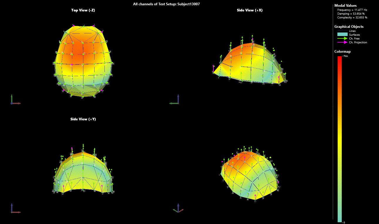 Spatio Temporal Imaging Of Brain Networks From Eeg Data Using Eigenmodes “eeg Spatial Imaging